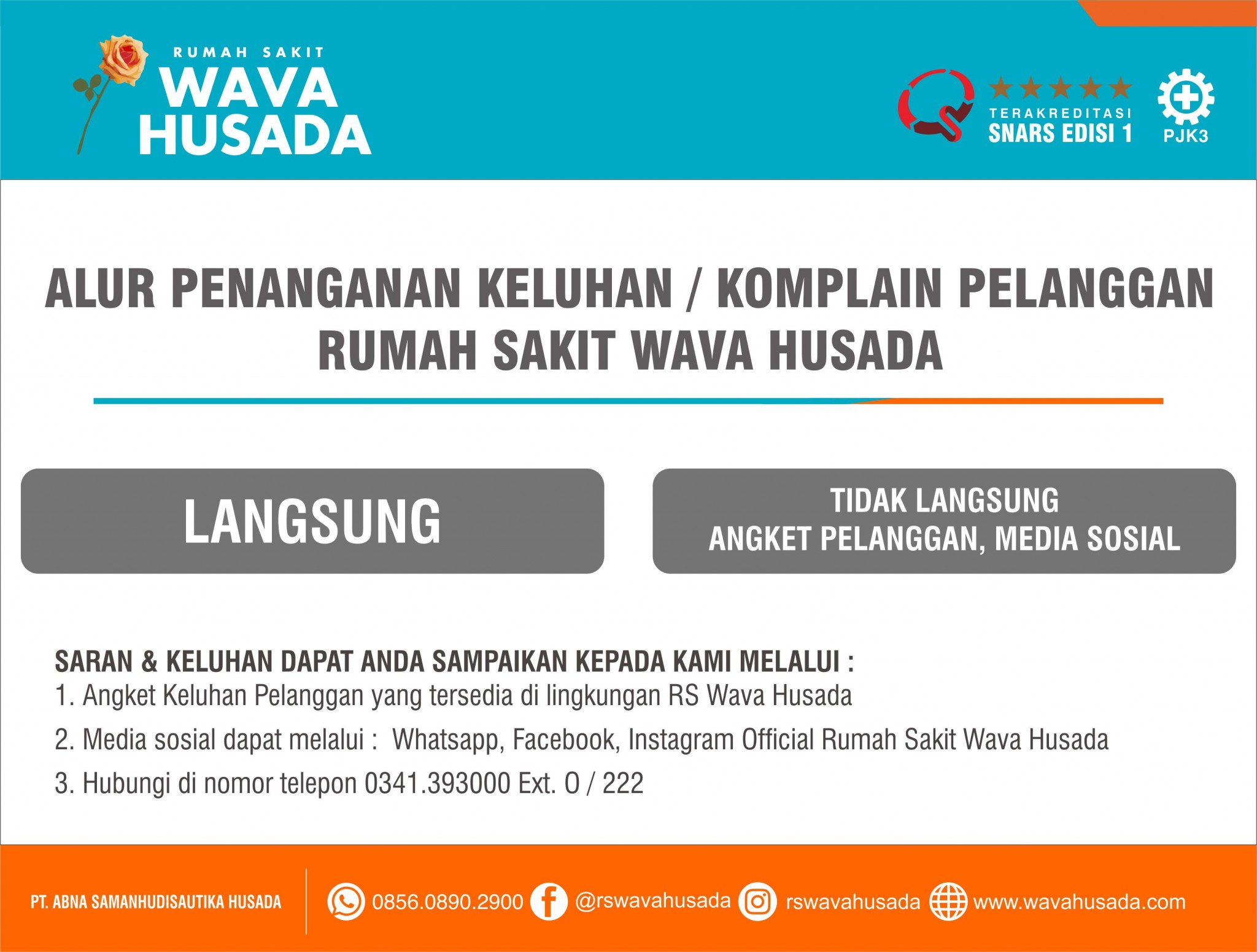 ALUR PENANGANAN KELUHAN – Rumah Sakit